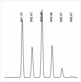 抗体医薬品 －アミノ酸分析、ペプチドマッピング－